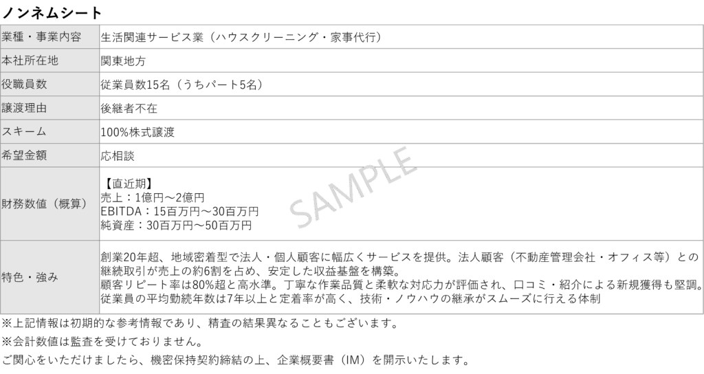 地域金融機関向け、オンプレ型M&Aマッチング支援AIを提供開始 – 生成AIが取引先データを活用し、定量×定性分析で最適なM&Aペアを自動提案 – - お知らせ - 株式会社Ippu Senkin